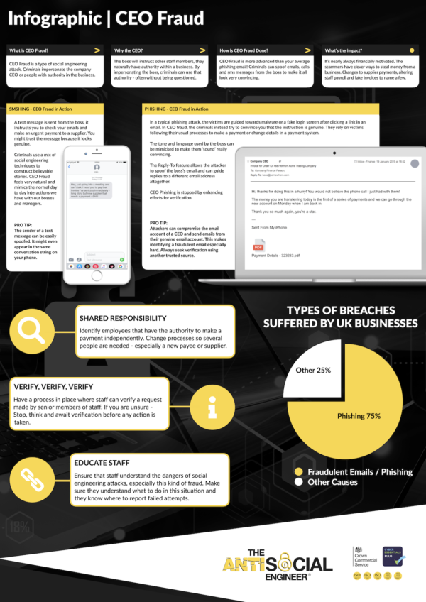 Passwords Infographic - Knowledge Lab