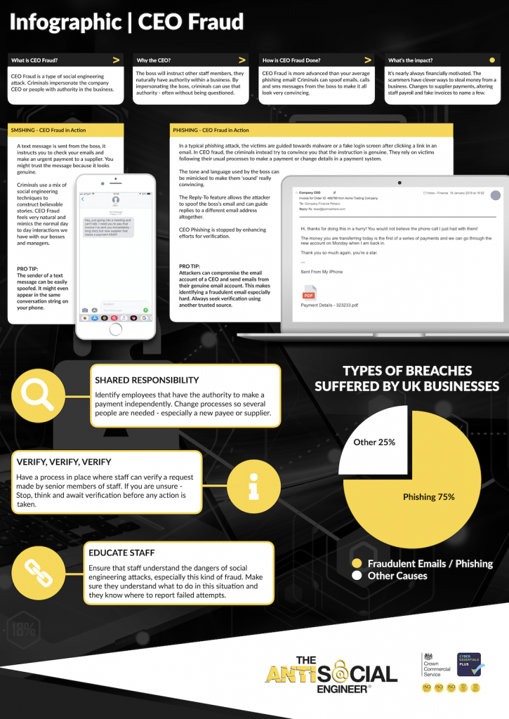 Updates Infographic - Knowledge Lab