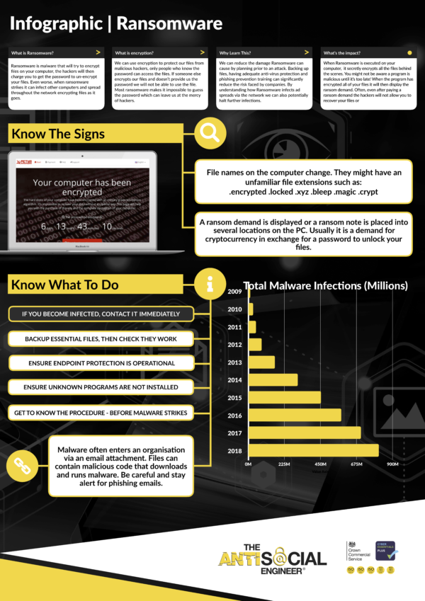 Updates Infographic - KnowledgeLab