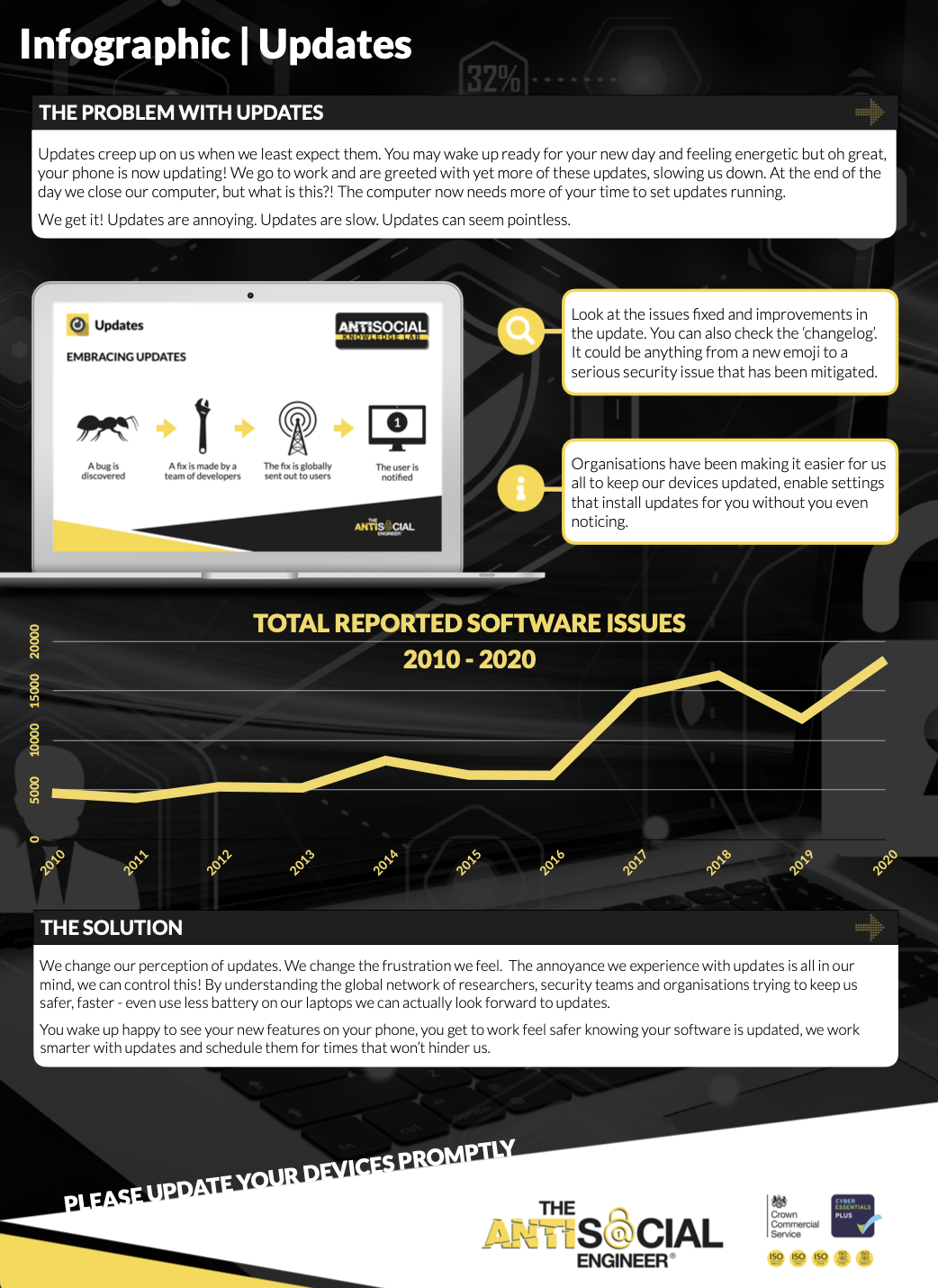 Updates Infographic - Knowledge Lab